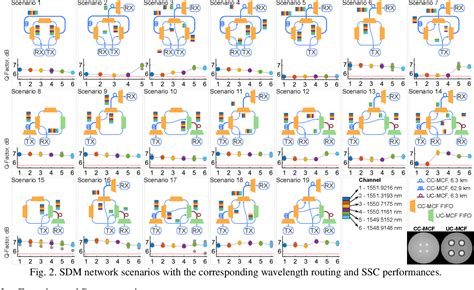 Figure 1 From Colorless And Directionless Roadm For Meshed Coupled Core Multicore Fiber Networks