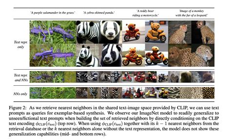 Ak On Twitter Retrieval Augmented Diffusion Models Abs