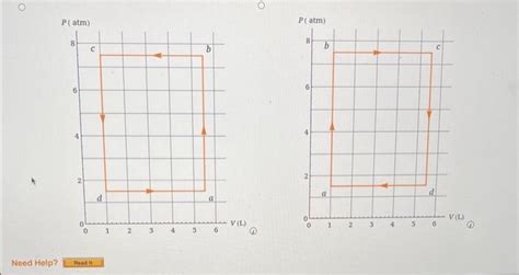 Solved Sketch A PV Diagram And Find The Work Done By The Gas Chegg