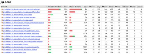 jacocoでjavaのテストカバレッジのレポートを出力する
