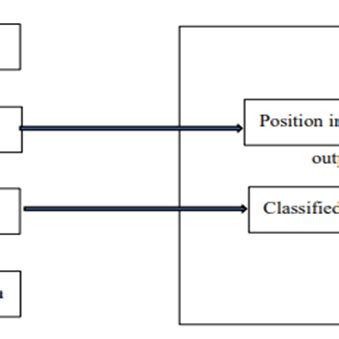 Traditional Target Detection Algorithm Flow Download Scientific Diagram