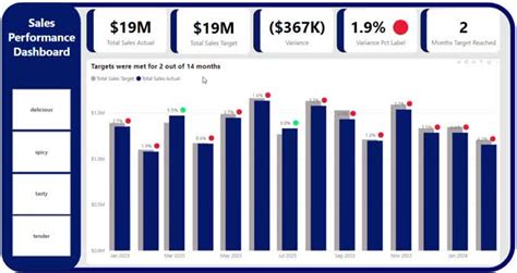 Edwige F Songong Phd On Linkedin Continuouslearning Powerbi Esanalysis 32 Comments