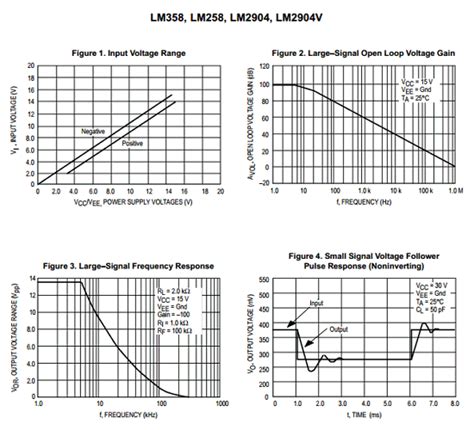 LM258 Datasheet LM258 PDF Pinouts Circuit Motorola Freescale