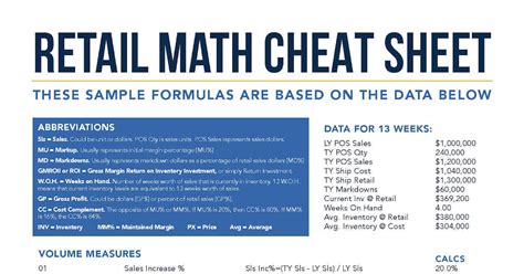 Printable Retail Math Formulas Cheat Sheet
