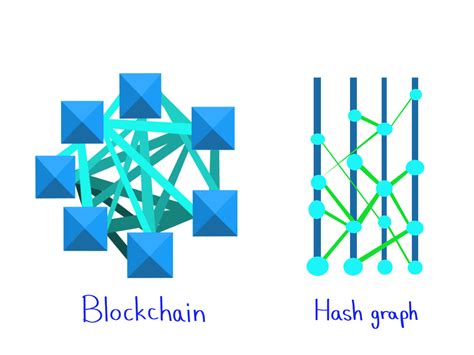 How To Interact With The Hashgraph Network By Pablo Peillard