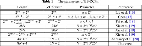 Table 1 From New Construction Of Even Length Binary Z Complementary