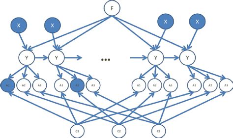 Modeling The Accuracy Of The Annotators Download Scientific Diagram