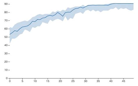 Simple Genetic Algorithm Sw1227 Observable