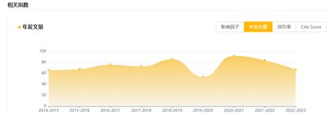 Siam Journal On Applied Dynamical Systems怎么样