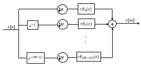 Dspvariablefirdecimator Polyphase Fir Decimation With Tunable Decimation Factor Matlab