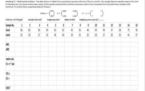 Hotelling T2 Multivariate Problem The Data Shown