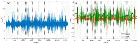 Imu And Gnss Postprocessing For High Resolution Strapdown Airborne