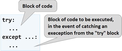 More Complex Loops Programming Basics With Python