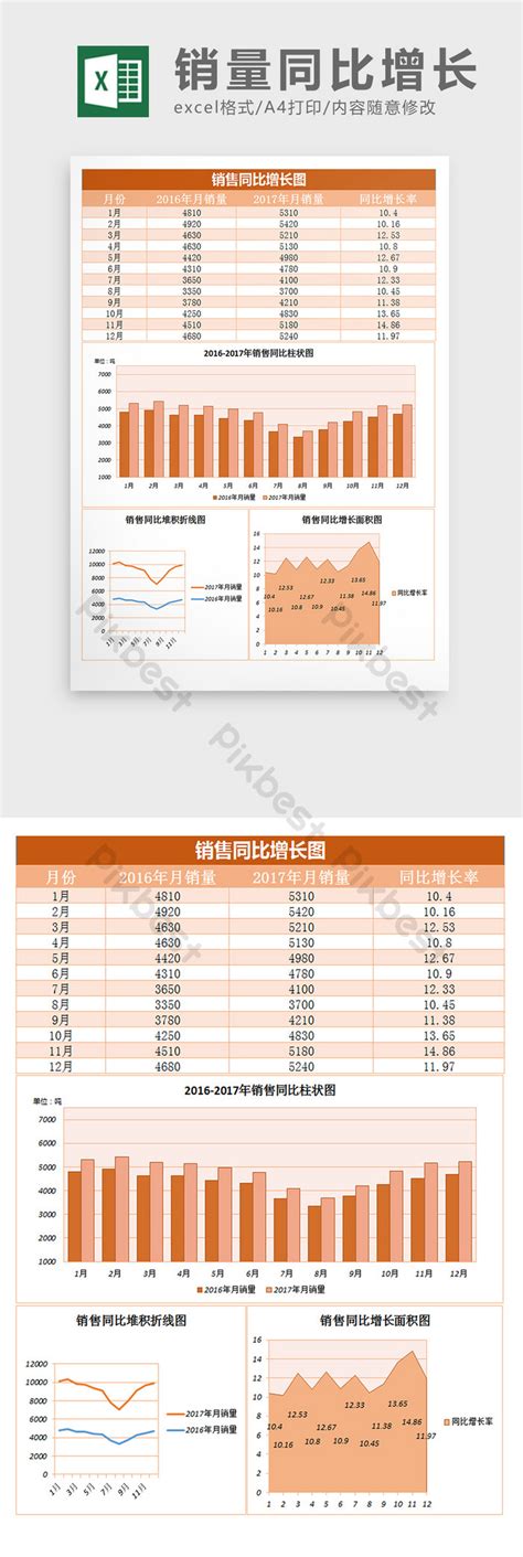 График анализа роста продаж из года в год Шаблон формы Excel Шаблоны Excel Xlsx Бесплатная