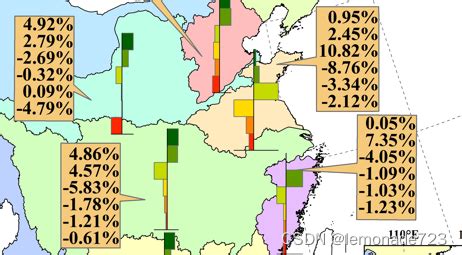 Arcmap生成柱形图及对应注记——以九大流域为例arcgis柱状图图例标注数字 Csdn博客