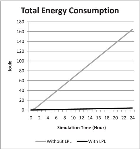 Figure 9 From Ubiquitous Containerized Cargo Monitoring System