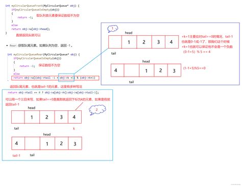 栈队列经典oj题（详细过程）栈竞赛考题案例的分析与解题技巧 Csdn博客