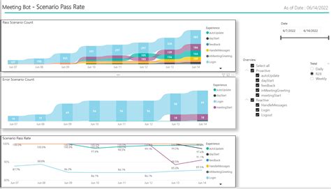 Solved Why Did The Check Box Of The Slicer Control Disapp