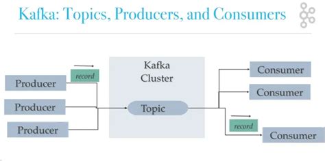 Building A Custom Tcp Protocol And Sniffing Packets In C A Step By Step Guide By Linesh