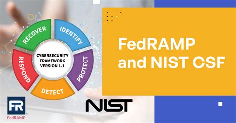Fedramp And Nist Csf