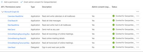 Unable To Get Call Recording Of Online Meeting Using Microsoft Graph