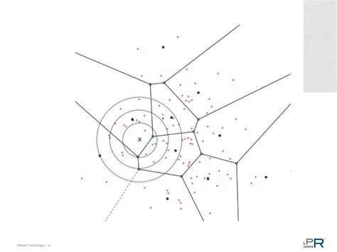 Ppt Large Scale Single Pass K Means Clustering At Scale Powerpoint