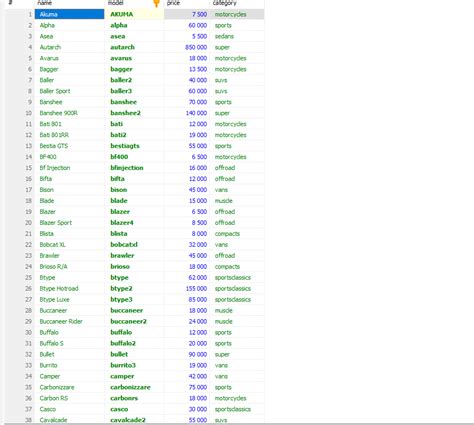 Esx vehícleshop not working ES ESX Cfx re Community