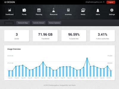 Dashboard UI Design PSD By Asif Aleem On Dribbble