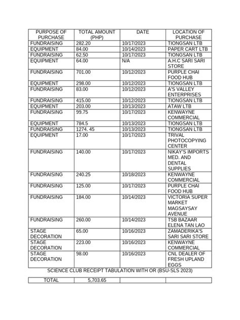 Science Club Tabulation Pdf Science Club Tabulation Pdf