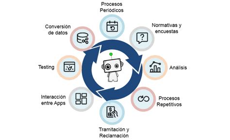 ¿qué Es Rpa O Automatización Robótica De Procesos Y Cuáles Son Sus