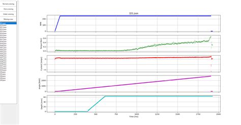 python how to update graph in canvas stack overflow