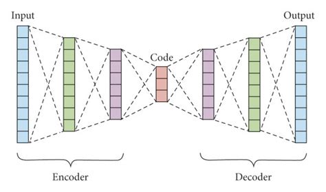 Illustration Of An AE Example Download Scientific Diagram