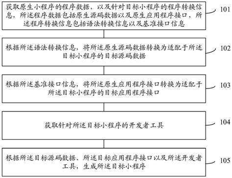 A Method And Device For Generating A Small Program Eureka Patsnap