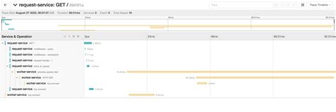 Distributed Tracing For Batch Workloads With Opentelemetry