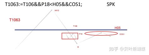 交易的是逻辑 知乎