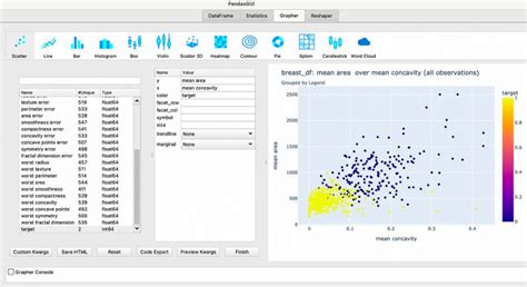 Introduction To Pandasgui — For Easier And Interactive Visualization With Ziqi X