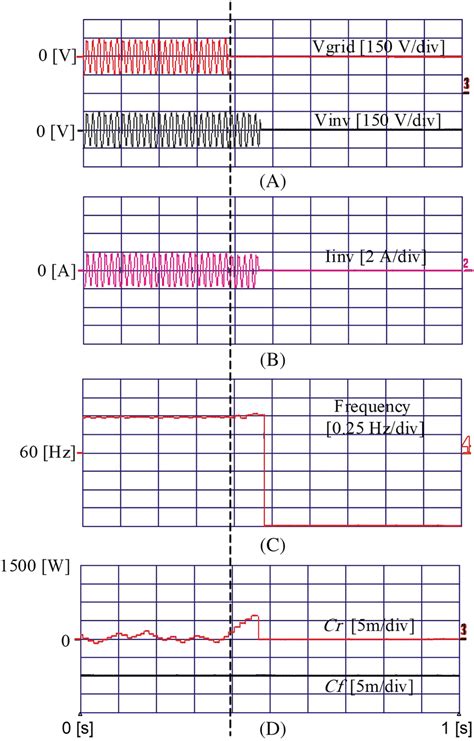 Islanding Detection Under 05 Quality Factor Download Scientific Diagram