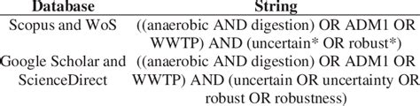 Search String In Different Databases Download Scientific Diagram