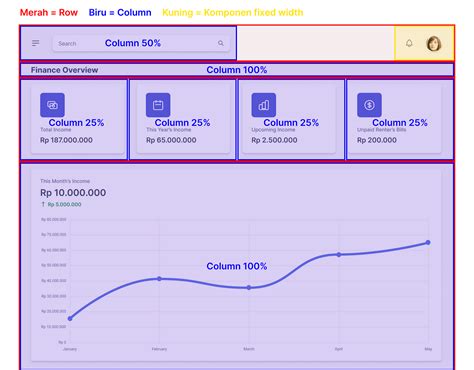 Penerapan Sistem Grid Responsive Dengan Flexbox By Muhammad Faqih