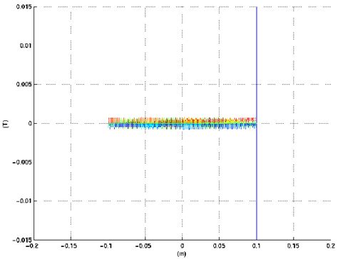 Left Pseudo Color Plot Of The Difference Between The Field Strength