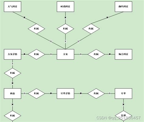 Jsp服装穿搭推荐系统myeclipse开发mysql数据库web结构java编程计算机网页项目穿搭系统 Csdn博客