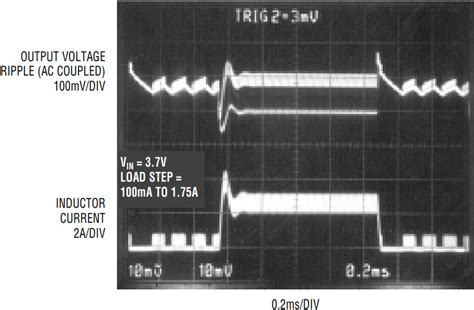 High Efficiency Synchronous Pwm Controller Boosts 1v To 33v Or 5v Analog Devices