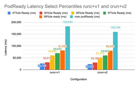 Running 2500 Pods Per Node On Ocp 4 13