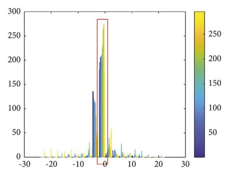 Topography Data Experiment A Interferogram B Coherence Map C Download Scientific