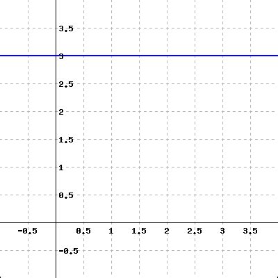 Solved A Lines Graph Is Shown Below If You Would Like To Chegg Com