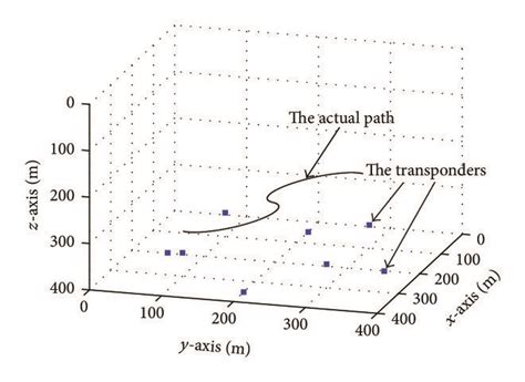The Simulation Environment Of The Localization Task Download Scientific Diagram