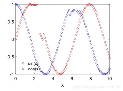 matlab数据异常点识别及缺失值处理 filloutliers CSDN博客