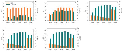 Projected Spatiotemporal Evolution Of Urban Form Using The Sleuth Model