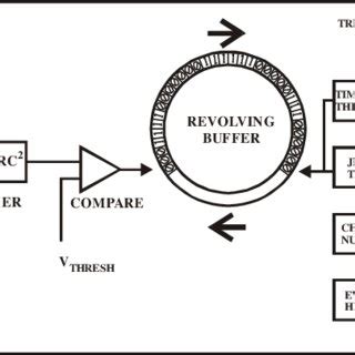 Simplified Electronic Scheme Of The ASIC Chip Used For The Positional Download Scientific