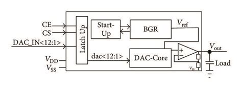 Block Diagram Of The Proposed DAC Circuit Download Scientific Diagram
